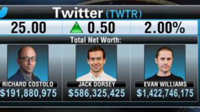 Twitter founders, CEO make bank on NYSE debut | Fox Business Video