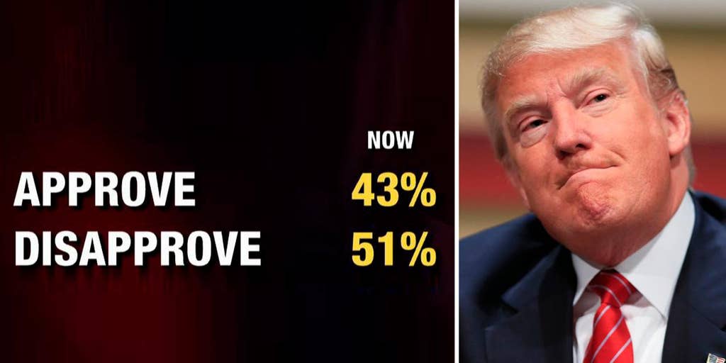 President Trumps Approval Rating Drops In Fox News Poll Fox News Video