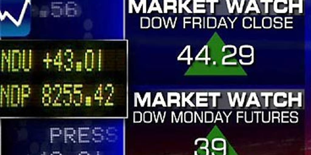 Morning Market Update | Fox News Video