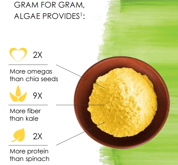5 Things Solazyme's Management Wants You to Know | Fox Business