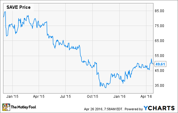 Spirit Airlines Earnings: The Comeback Continues | Fox Business