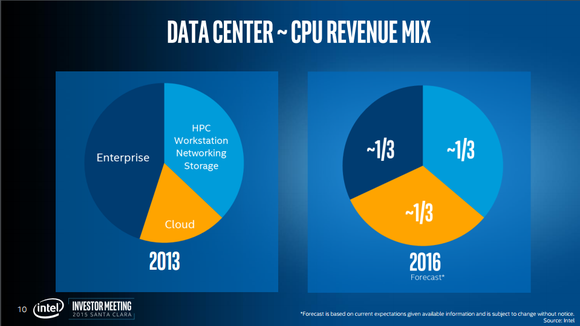 Intel Corporation CEO Talks About Enterprise Server Growth Prospects ...