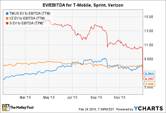 The 5-Minute Guide to T-Mobile US Stock | Fox Business