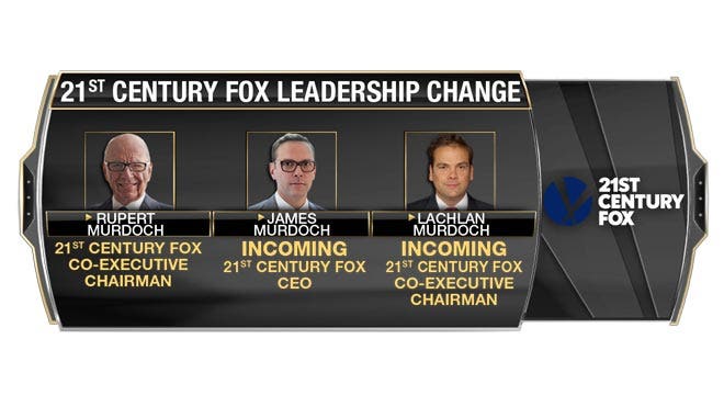 Murdoch to Hand Over Fox Reins to Sons James and Lachlan | Fox Business