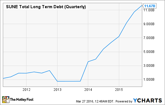 The Biggest Problem with SunEdison Inc. Stock | Fox Business
