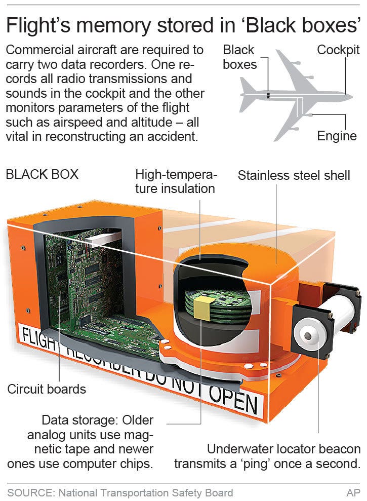 A look at the information crash investigators get from cockpit voice ...