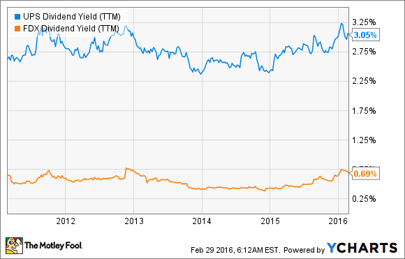 The 5-Minute Guide to United Parcel Service Stock | Fox Business