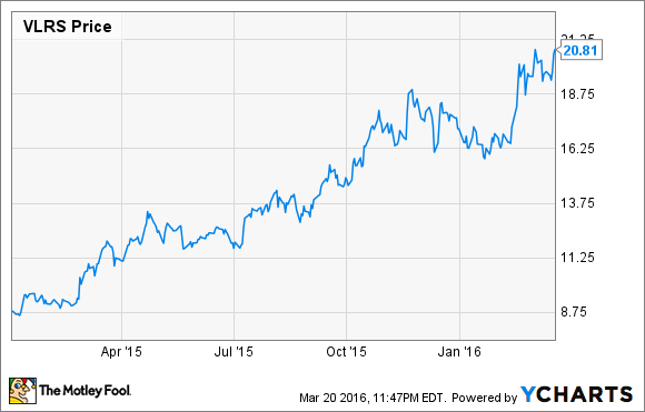 Exclusive: A Motley Fool Interview With Volaris CEO Enrique Beltranena ...