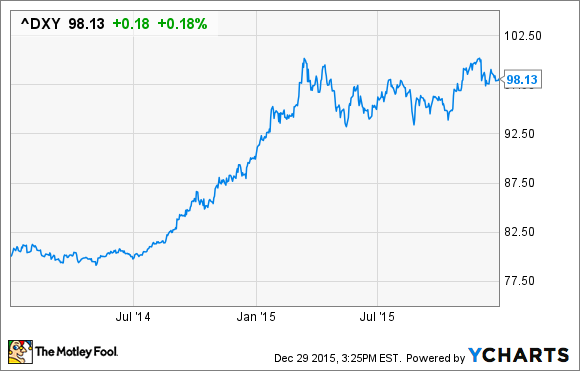 The Dow Jones 2016: What to Expect | Fox Business