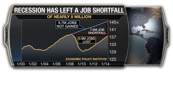 'Missing Workers': A Lost Piece in the Unemployment Puzzle | Fox Business