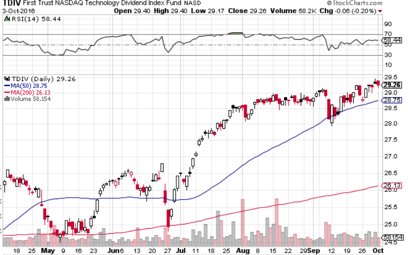 A Tech ETF to Capture Growth and Dividends | Fox Business