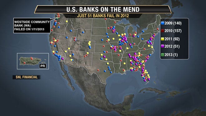 U.S. Banks on the Mend | Fox Business