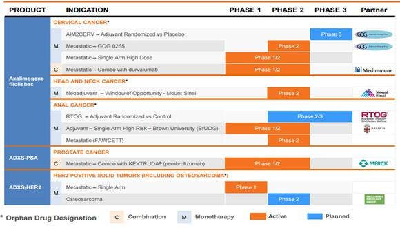 Here's Why Advaxis Inc.'s Stock Roared Higher in March | Fox Business