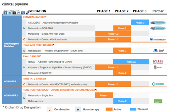Why Advaxis, Inc. Shares Are Soaring 16% Today | Fox Business