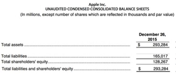 How to Calculate the Debt Ratio Using the Equity Multiplier | Fox Business