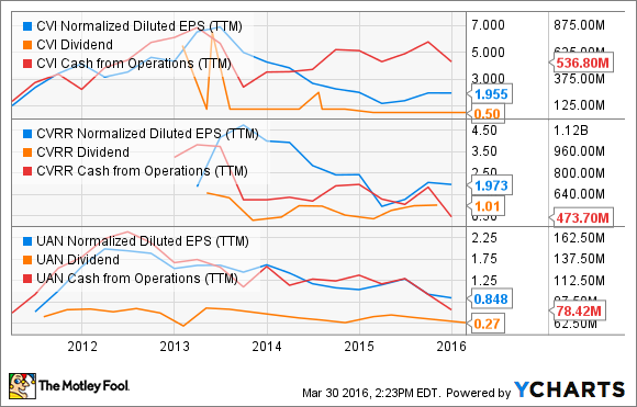 How Safe Is CVR Energy, Inc. Stock? | Fox Business