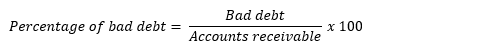 How to Calculate the Percentage of Bad Debt | Fox Business