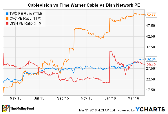 The 5-Minute Guide to Cablevision Stock | Fox Business