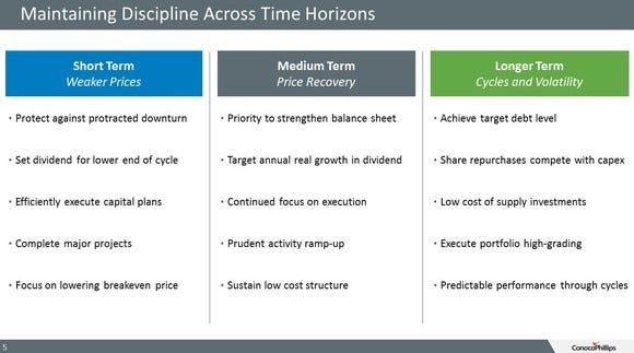 3 Things to Expect From ConocoPhillips in the Future | Fox Business