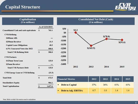 1 Key CVR Energy Stock Number You Must Know | Fox Business