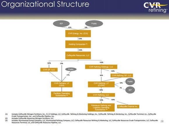The Biggest Problem With CVR Energy, Inc. Stock | Fox Business