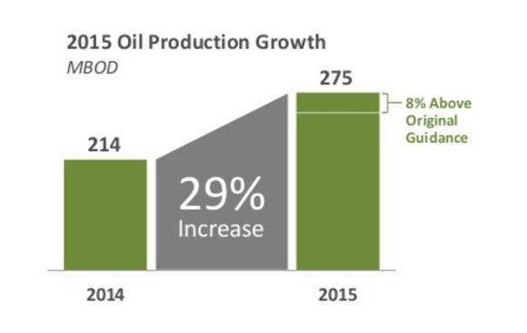 What Does the Future Hold for Devon Energy? | Fox Business