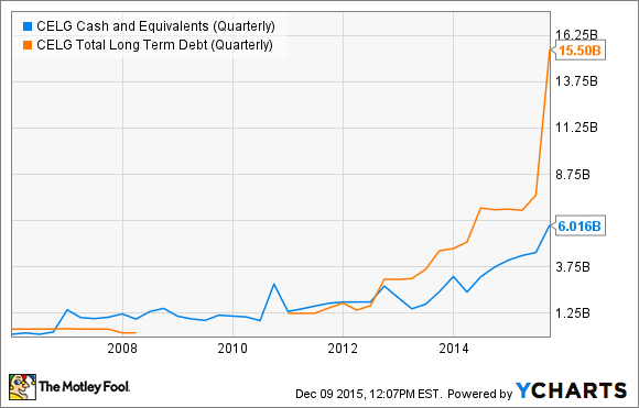 Important Things to Know About a Stock's Balance Sheet | Fox Business