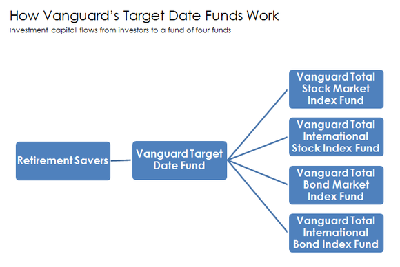 What Is a Fund of Funds? | Fox Business