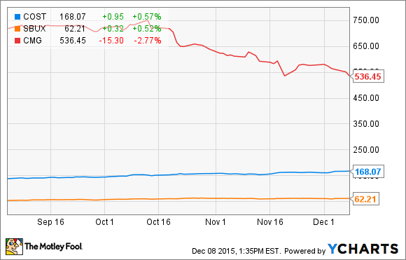 Here's What Chipotle Is Doing to Solve Its E. Coli Problem | Fox Business