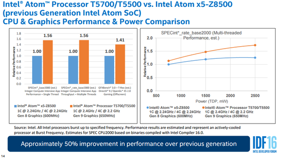 Intel Corporation Reveals Next-Generation Atom Processor | Fox Business