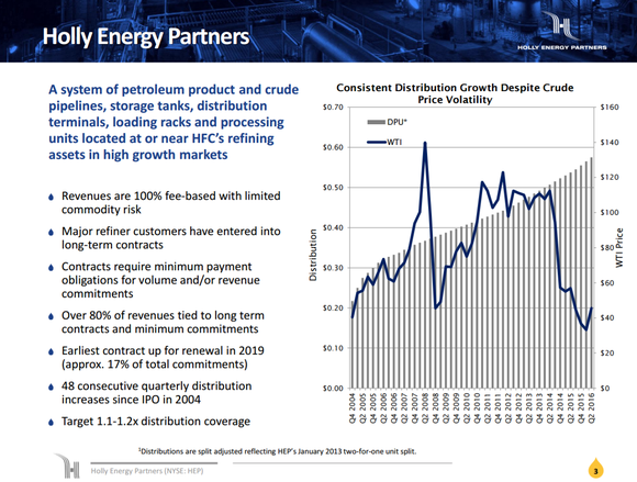The Biggest Risk Facing Holly Energy Partners | Fox Business