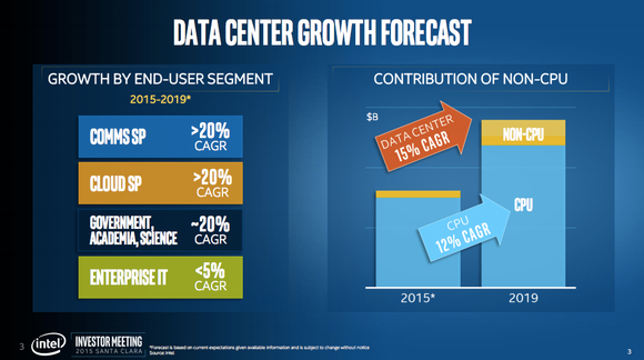 Intel's Plan to Win the Post-PC Future | Fox Business