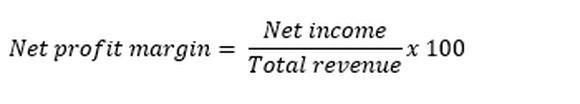 How to Calculate Total Monthly Net Income as a Percentage of Revenue ...