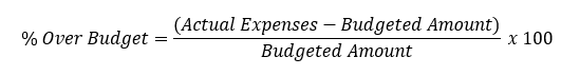 How to Calculate the Percentage of an Over-Budgeted Amount | Fox Business