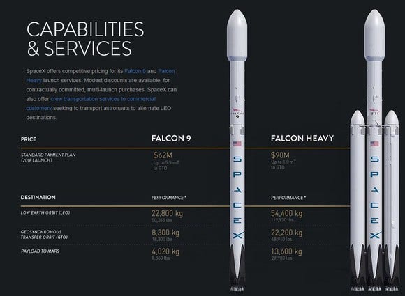 SpaceX Raises Launch Prices | Fox Business