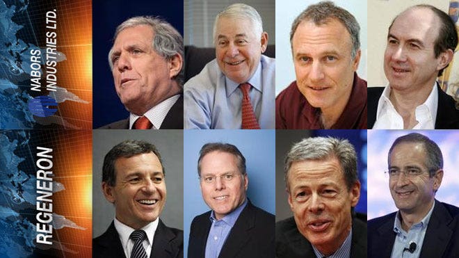 Top 10 Highest-Paid CEOs | Fox Business