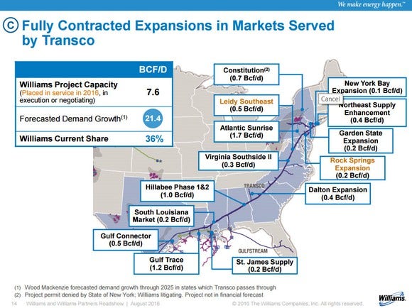 1 Big Thing Williams Companies' CEO Wants You to Know | Fox Business