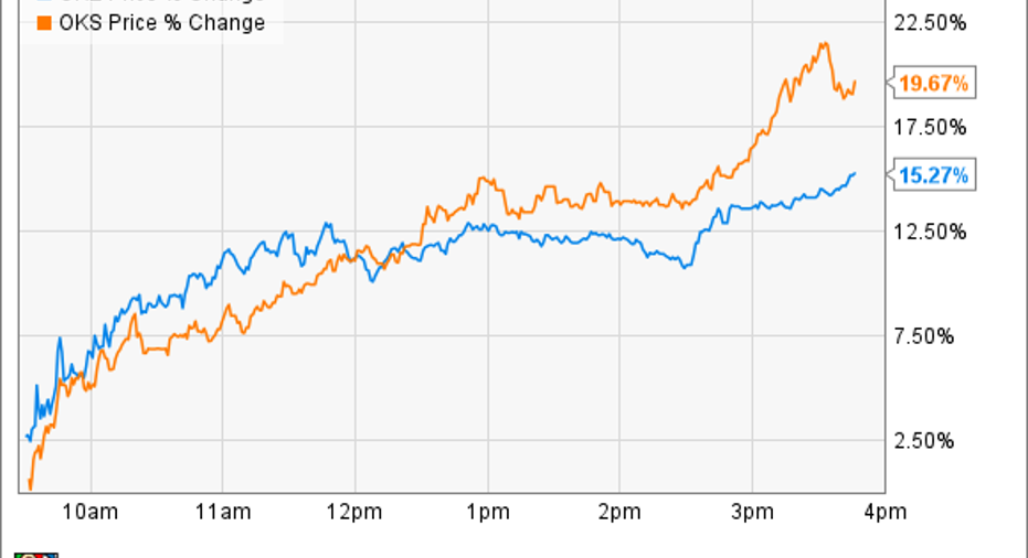ONEOK Inc. and ONEOK Partners LP Stocks Up 15% and 20% Today: Here's ...