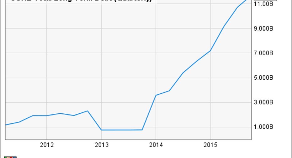 The Biggest Problem with SunEdison Inc. Stock | Fox Business