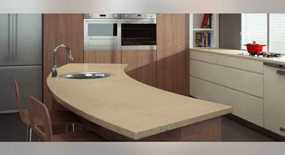 Why Shares of Caesarstone Ltd. Are Soaring Today | Fox Business