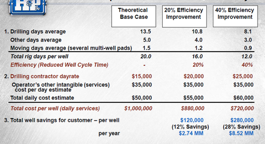 Helmerich & Paynes Short Term Troubles Position It for Significant Long ...