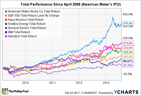 Potential Stock Market Winners of 2025 | Fox Business