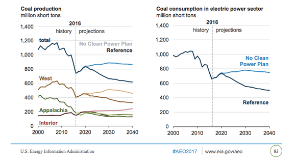 5 Things You Didn't Know About Alliance Resource Partners LP | Fox Business