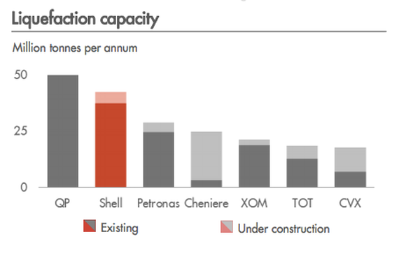 Can Royal Dutch Shell plc's Debt Reduction Plan Save Its Dividend ...