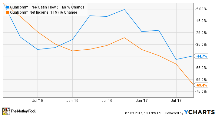 4 Reasons Intel Is a Better Dividend Stock Than Qualcomm | Fox Business