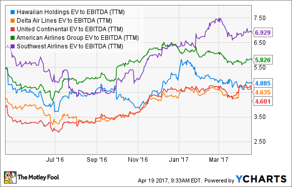 3 Cheap Stocks You Can Buy Today | Fox Business