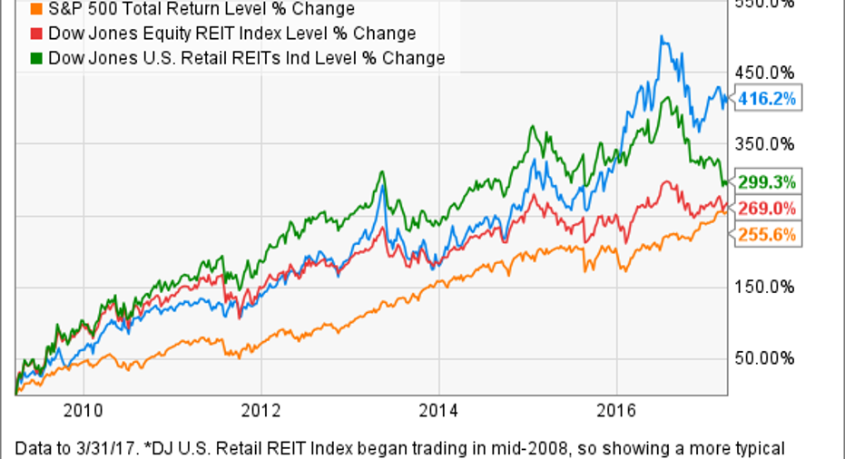3 Great Reasons to Buy Realty Income Stock | Fox Business