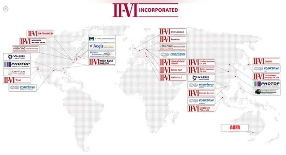 II-VI Lights Up With Strong Growth | Fox Business