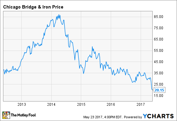 3 Cheap Stocks You Can Buy Right Now | Fox Business