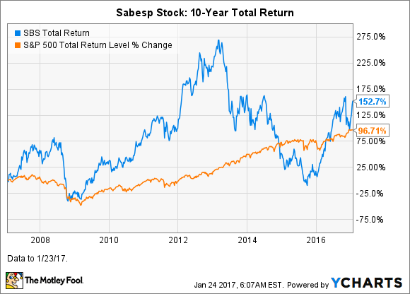 Top Water Stocks to Buy in 2017 -- and the Ones to Avoid | Fox Business